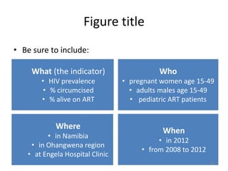 Data use overview | PPT