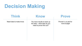 Chapter Dashboards – Part 3: Data Utilization – How to share & leverage ...