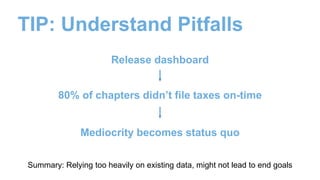 Chapter Dashboards – Part 3: Data Utilization – How to share & leverage ...