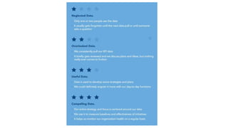 Chapter Dashboards – Part 3: Data Utilization – How to share & leverage ...