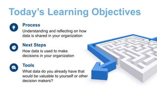 Chapter Dashboards – Part 3: Data Utilization – How to share & leverage ...