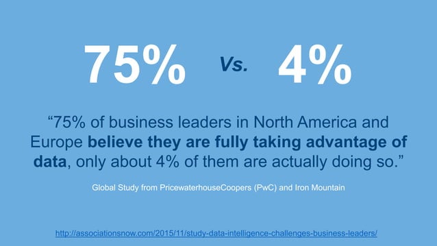 Chapter Dashboards Part 3 Data Utilization How To Share And Leverage Your Data Ppt