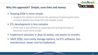 Building the Modern Data Hub: Beyond the Traditional Enterprise Data ...