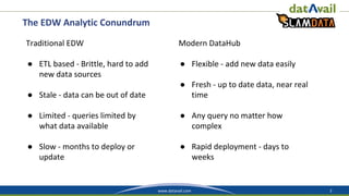 Building the Modern Data Hub: Beyond the Traditional Enterprise Data ...