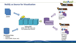 Building the Modern Data Hub: Beyond the Traditional Enterprise Data ...