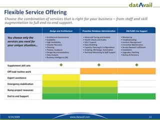datAvail Customer Overview | PPT