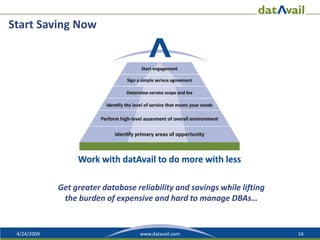 datAvail Customer Overview | PPT