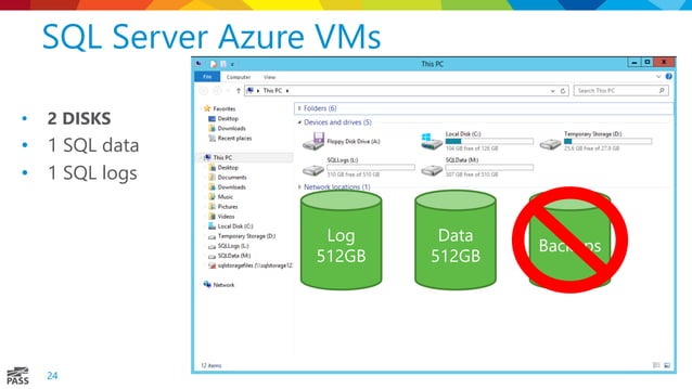 Backup and Restore SQL Server Databases in Microsoft Azure | PPT