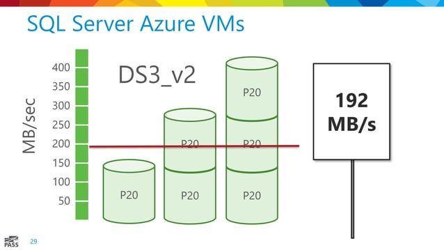Backup And Restore Sql Server Databases In Microsoft Azure Ppt