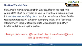 Building the Modern Data Hub | PPT