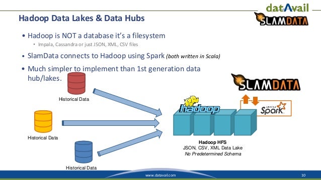 Building the Modern Data Hub