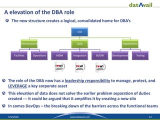 DBA Role Shift in a DevOps World | PPT