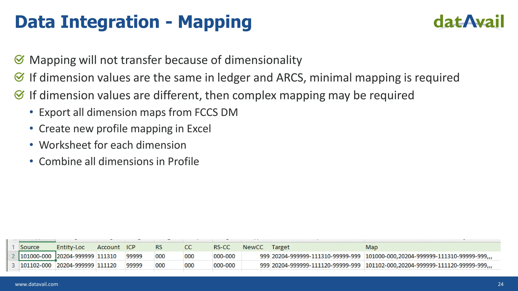 FCCS to ARCS: Compliance Reconciliation at Warp Speed | PDF
