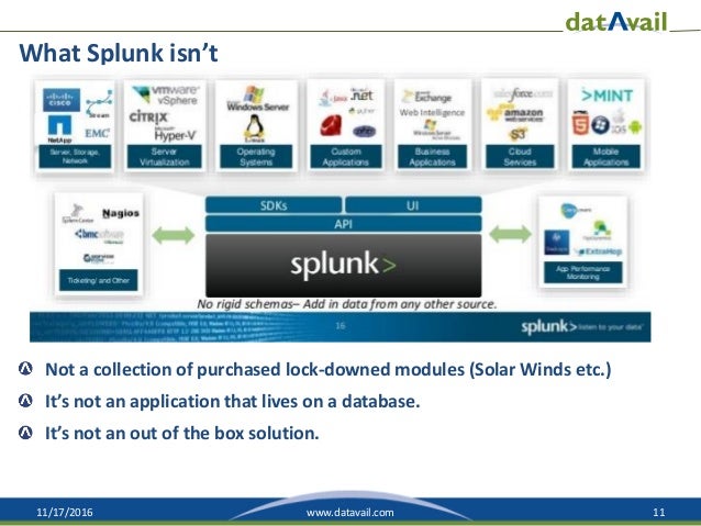Instrumentation with Splunk