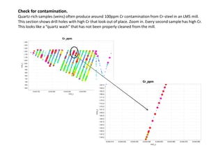 VALIDACION DE DATA DE GEOQUIMICA MULTIELEMENTAL | PPT