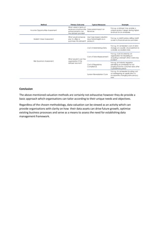 Data valuation | PDF
