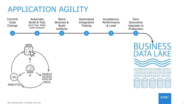 Slides Data Value And It Architectures Pptx Computer Software And