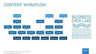 Slides: Data Value and IT Architectures | PPTX | Computer Software and Applications | Computing