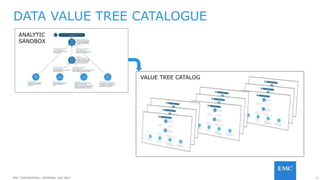 Slides: Data Value and IT Architectures | PPTX | Computer Software and ...