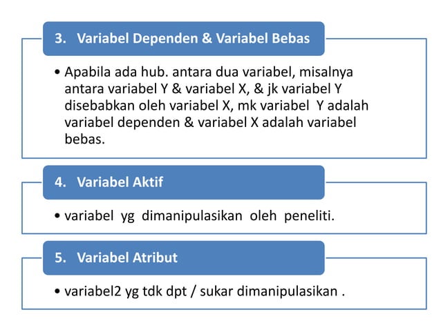 Data & variabel | PPTX