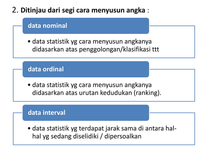 Data & variabel | PPTX