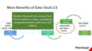 Data Vault 2.0 DeMystified with Dan Linstedt and WhereScape | PPT