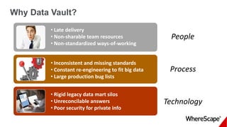 Data Vault 2.0 DeMystified with Dan Linstedt and WhereScape | PPTX