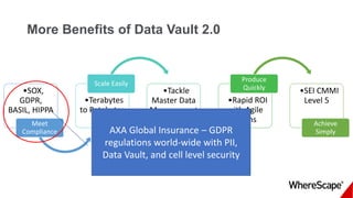 Data Vault 2.0 DeMystified with Dan Linstedt and WhereScape | PPT