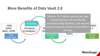 Data Vault 2.0 DeMystified with Dan Linstedt and WhereScape | PPT