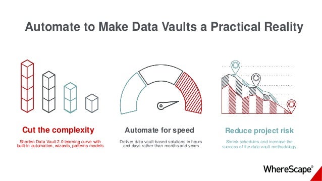 Data Vault 2.0 DeMystified with Dan Linstedt and WhereScape Data Vault 2.0 DeMystified with Dan Linstedt and WhereScape