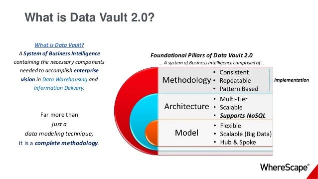 Data Vault 2.0 DeMystified with Dan Linstedt and WhereScape