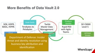Data Vault 2.0 Demystified: East Coast Tour | PPT