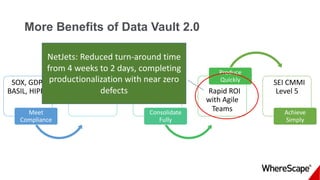 Data Vault 2.0 Demystified: East Coast Tour | PPT