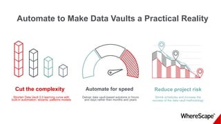 Data Vault 2.0 Demystified: East Coast Tour | PPT