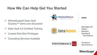 Data Vault 2.0 Demystified: East Coast Tour | PPT