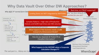 Data Vault 2.0 Demystified: East Coast Tour | PPT