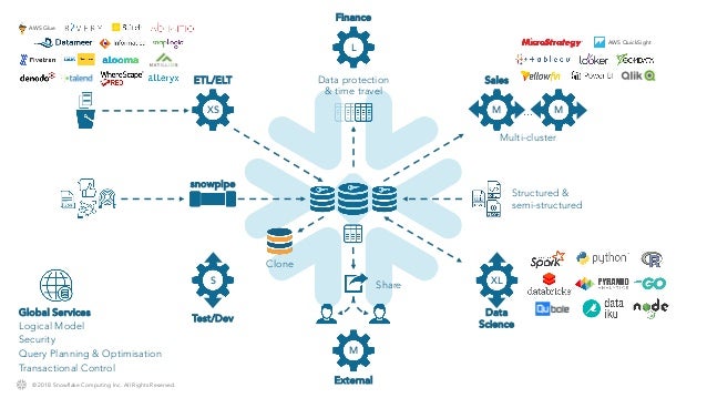 Melbourne: Certus Data 2.0 Vault Meetup with Snowflake - Data Vault I…