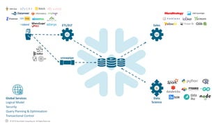 Sydney: Certus Data 2.0 Vault Meetup with Snowflake - Data Vault In The Cloud | PDF