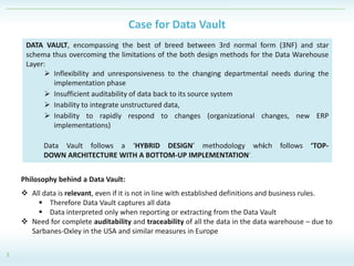 Data Vault Modeling.pptx