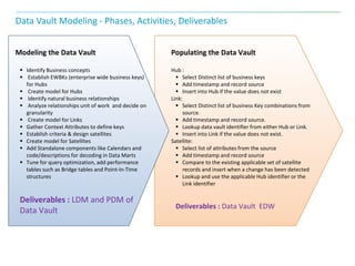 Data Vault Modeling.pptx