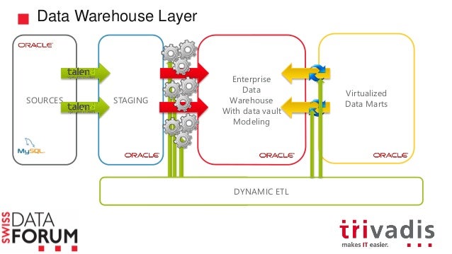 Data vault modeling et retour d'expérience