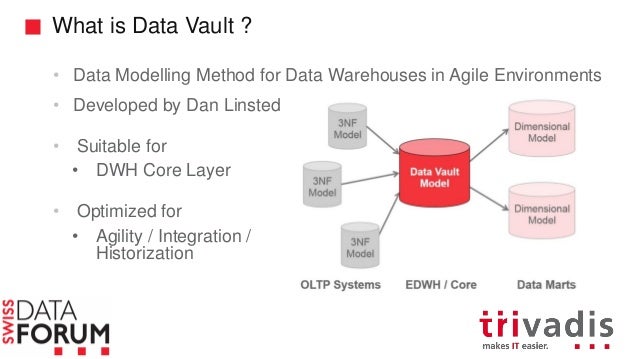 Data vault modeling et retour d'expérience