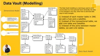 Data Vault vs Data Lake: What's the difference? | PPT