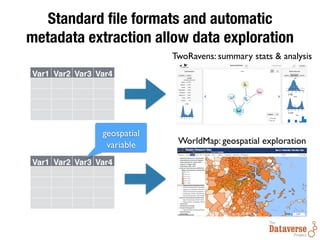Dataverse, Cloud Dataverse, and DataTags | PDF