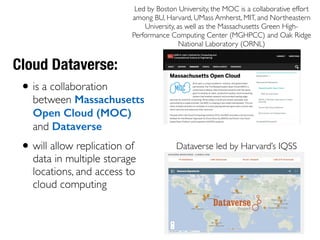 Dataverse, Cloud Dataverse, and DataTags | PDF