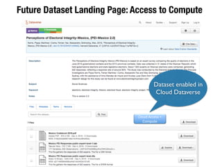 Dataverse, Cloud Dataverse, and DataTags | PDF