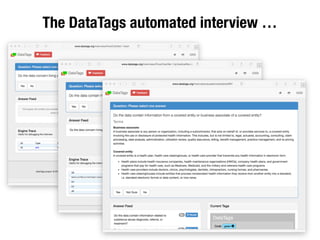 Dataverse, Cloud Dataverse, and DataTags | PDF