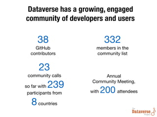 Dataverse, Cloud Dataverse, and DataTags | PDF