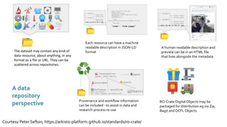 FAIR Workflows and Research Objects get a Workout | PPTX | Databases | Computer Software and ...