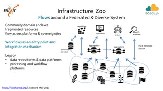 FAIR Workflows and Research Objects get a Workout | PPTX | Databases | Computer Software and ...